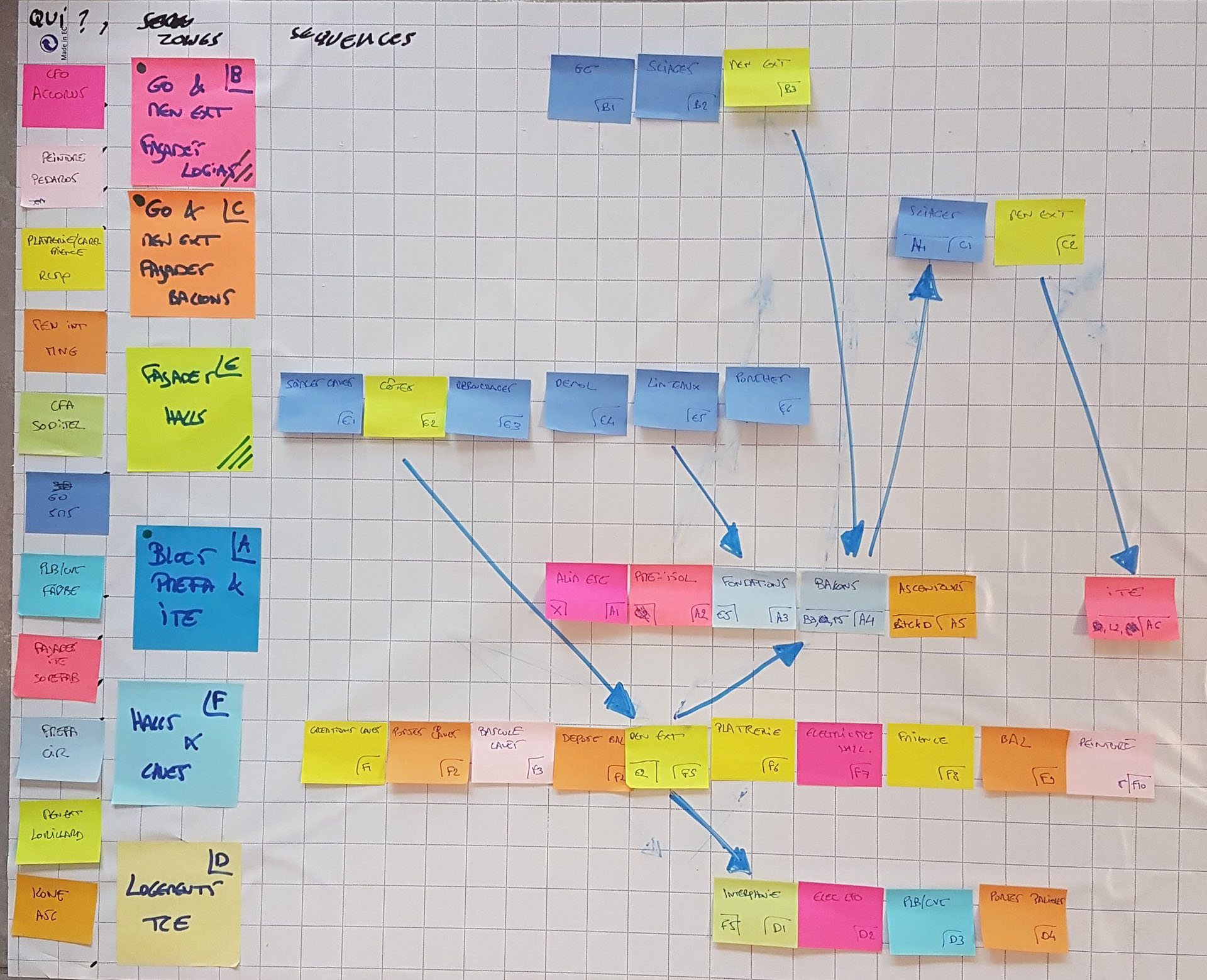 Vers la VSM pour le bâtiment – Modulean